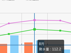 How to make a node above the axis? · Issue #8426 · apache/echarts · GitHub