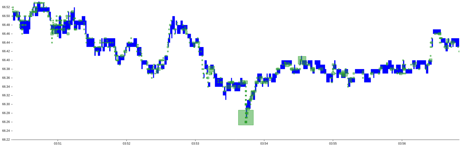 How to display multiple series with separate X axis values? · Issue #413 · rrag/react ...