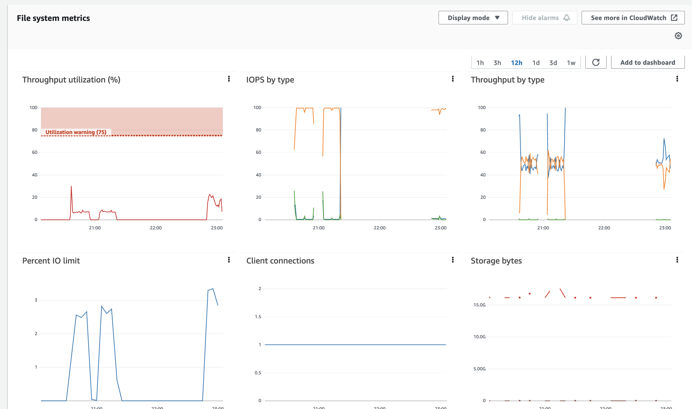 Read Time Out On Uploading A Large Collection With Mmap · Issue 1825 · Qdrant Qdrant · Github