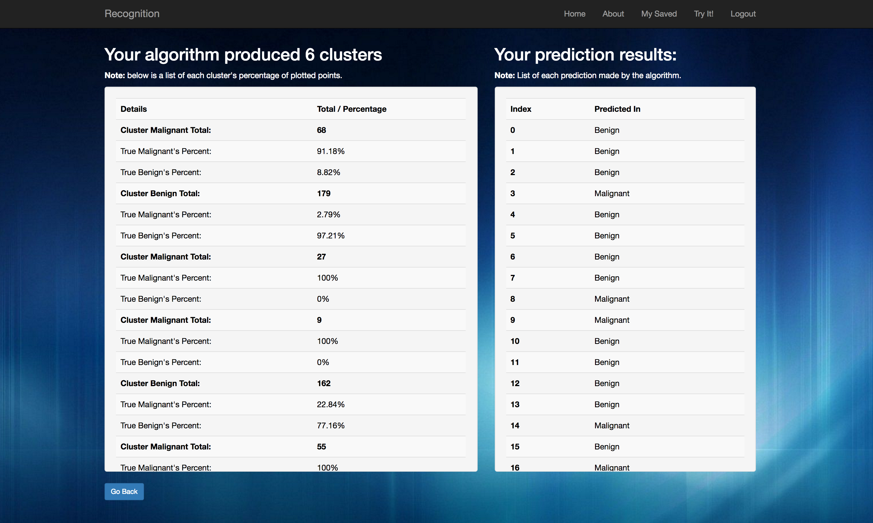 Github Anmyersbackendcapstone Second Capstone Utilizing Django Python Sqlite3