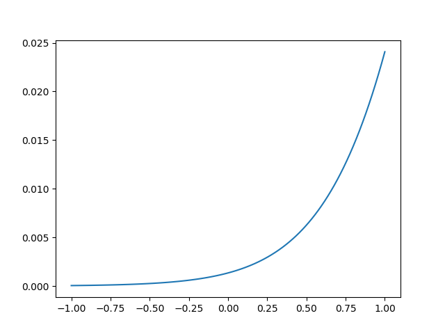 Wrong Non central cumulative T-distribution · Issue #8344 · scipy/scipy ...