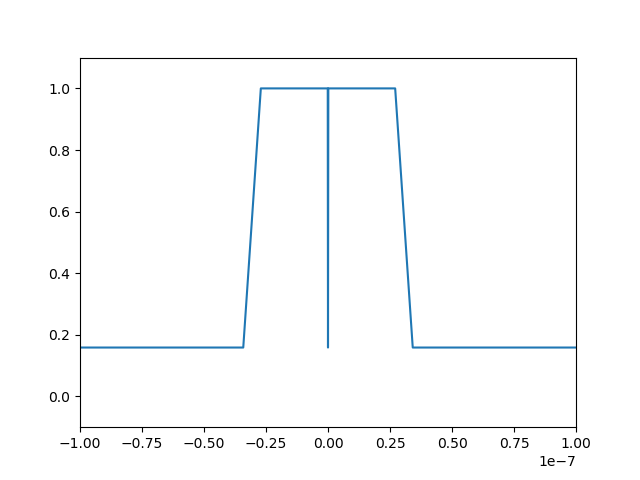 BUG: special.nctdtr: incorrect results · Issue #8344 · scipy/scipy · GitHub