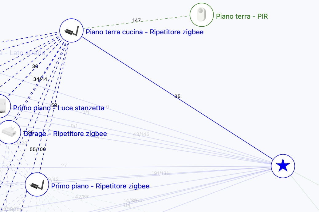Zigbee mesh network behavior · Discussion #14680 · Koenkk/zigbee2mqtt · GitHub