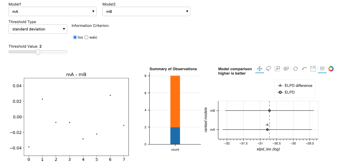 Dashboard Styles Layout · Issue 24 · Arviz Devs Arviz Dashboard · Github
