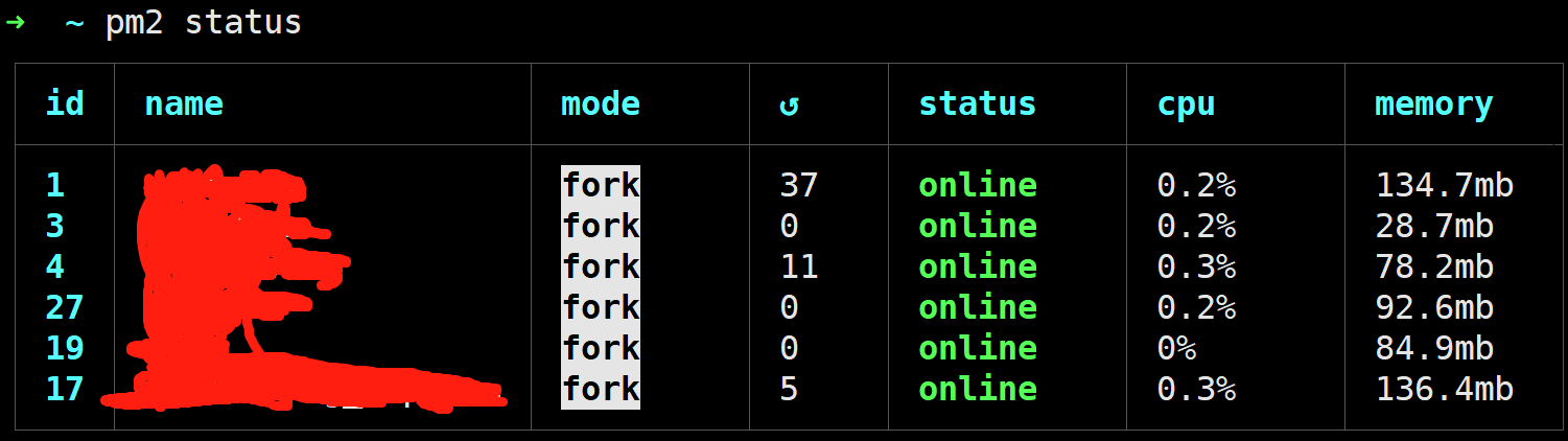 pm2 status dosen't show process id? · Issue #4617 · Unitech/pm2 · GitHub
