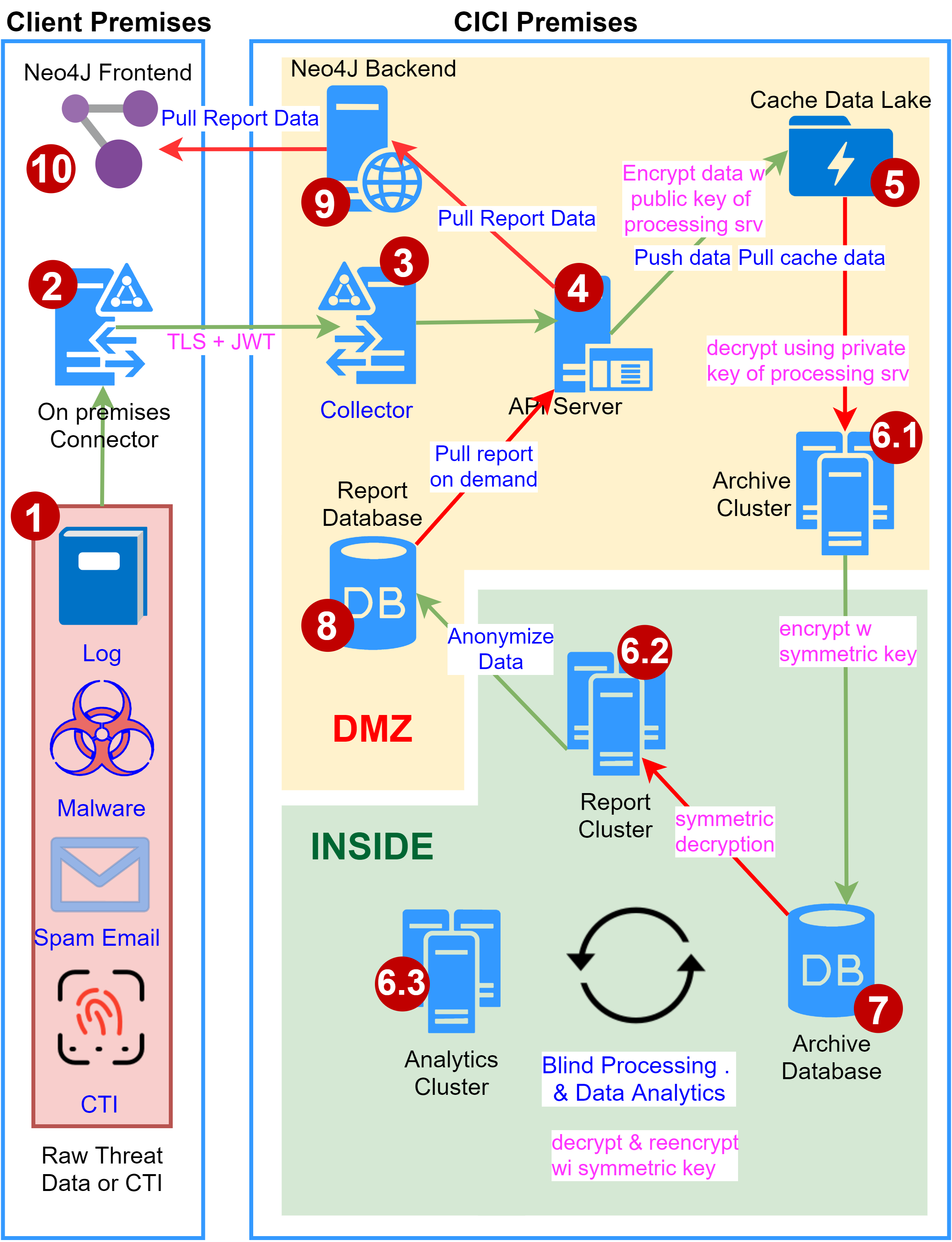 GitHub - CYBEX-P/cybexp-api: Falcon API