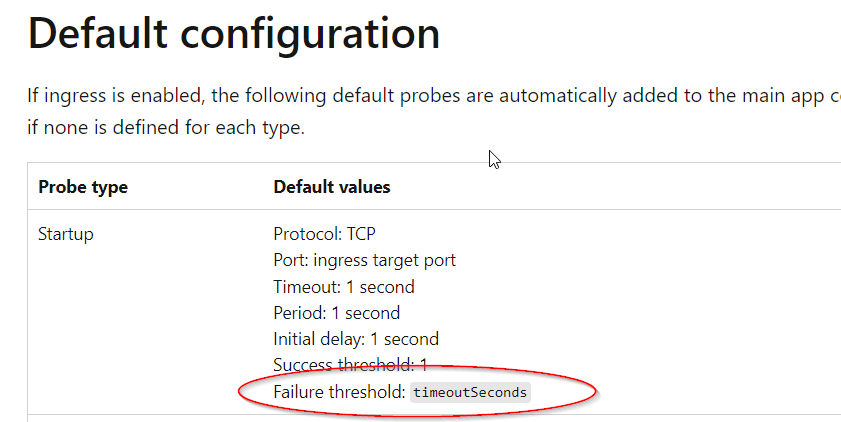 Startup Probe Not Working As Expected · Issue 882 · Microsoftazure 