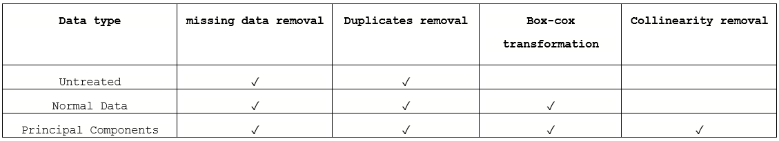 GitHub - Abishek3896/Dry-Bean-Classifier-Problem: An Explanatory Data Analysis would be done on ...