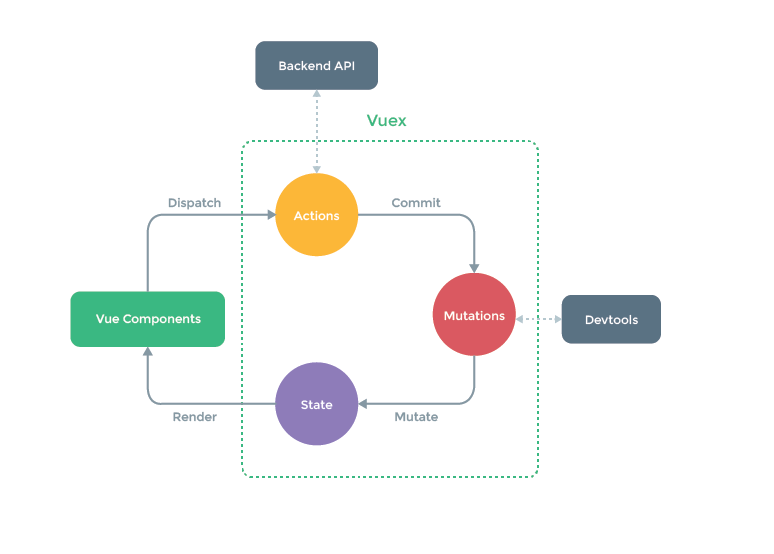 GitHub - orange601/Vue: Vue project
