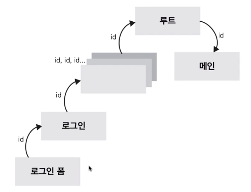 GitHub - orange601/Vue: Vue project
