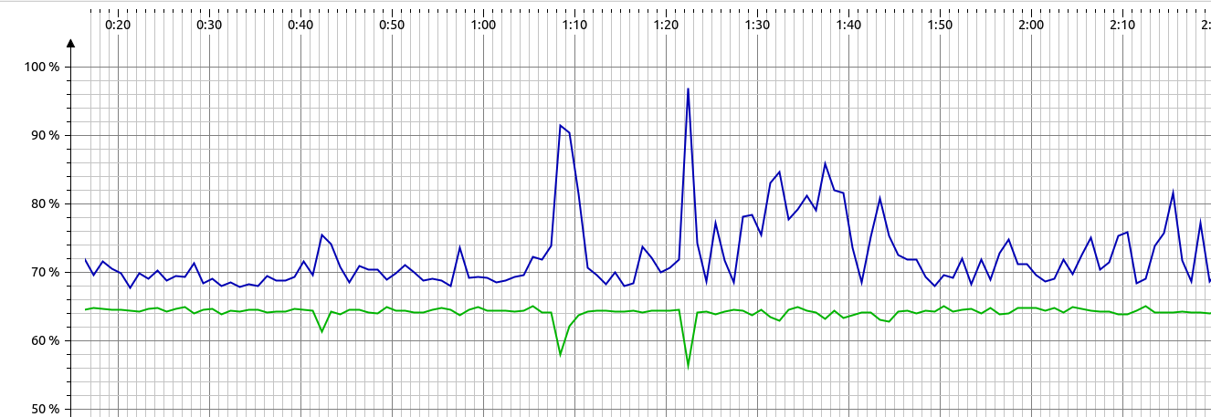 Bug High Cpu Load From Pluginsbufferblockingbuffer Doread · Issue 2244 · Opensearch Project