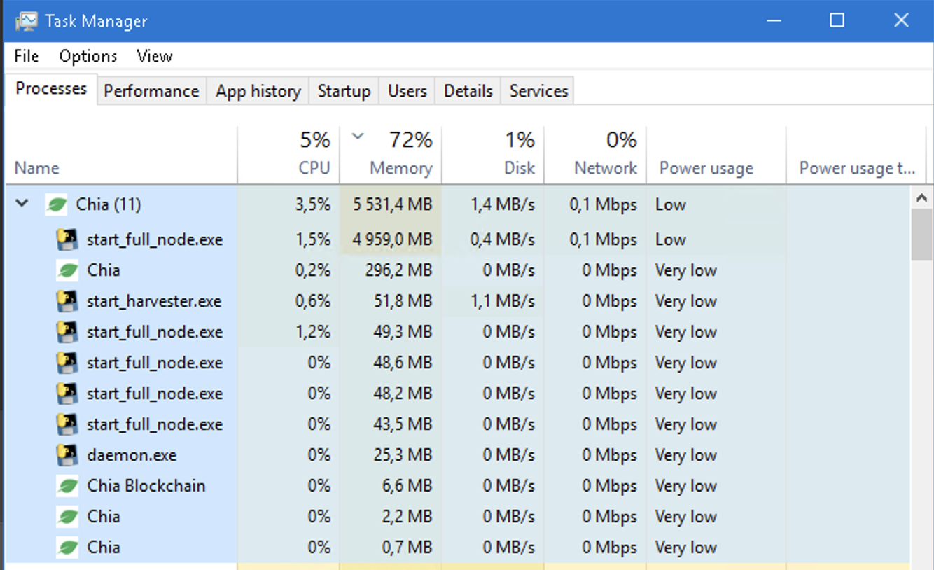 Memory leak · Issue #9666 · Chia-Network/chia-blockchain · GitHub