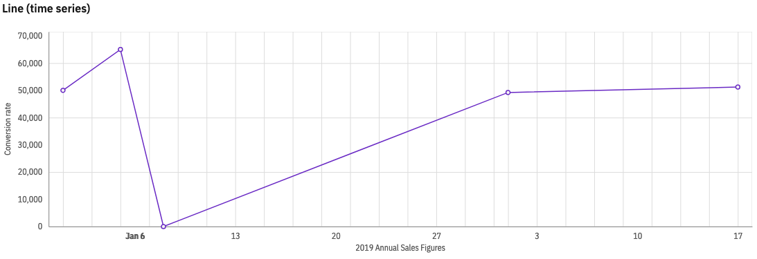 X-axis labels for ~2-3 month time series are missing month name · Issue ...