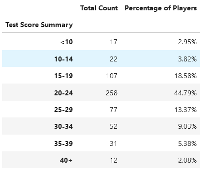 GitHub - hatimmansor/Heroes_of_Pymoli_Pandas: Using Python Pandas to analyse a gaming company ...