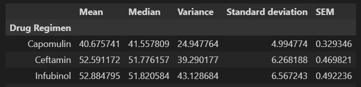 GitHub - hatimmansor/Squamous_Cell_Carcinoma_Matplotlib: Compare the performance of ...