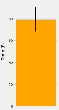 GitHub - hatimmansor/Surfs-Up-Flask-SQLAlchemy: Basic climate analysis ...