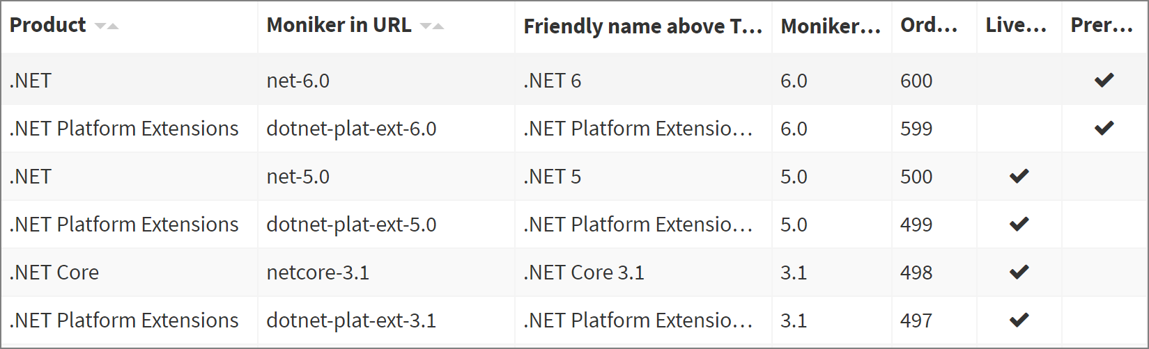 The Default Api Version For Ms Docs Should Be Net Core Not Net Framework · Issue 2624
