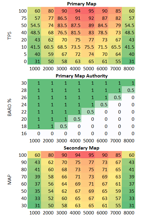 Multi-dimensional mapping improvements · Issue #248 · FOME-Tech/fome-fw ...