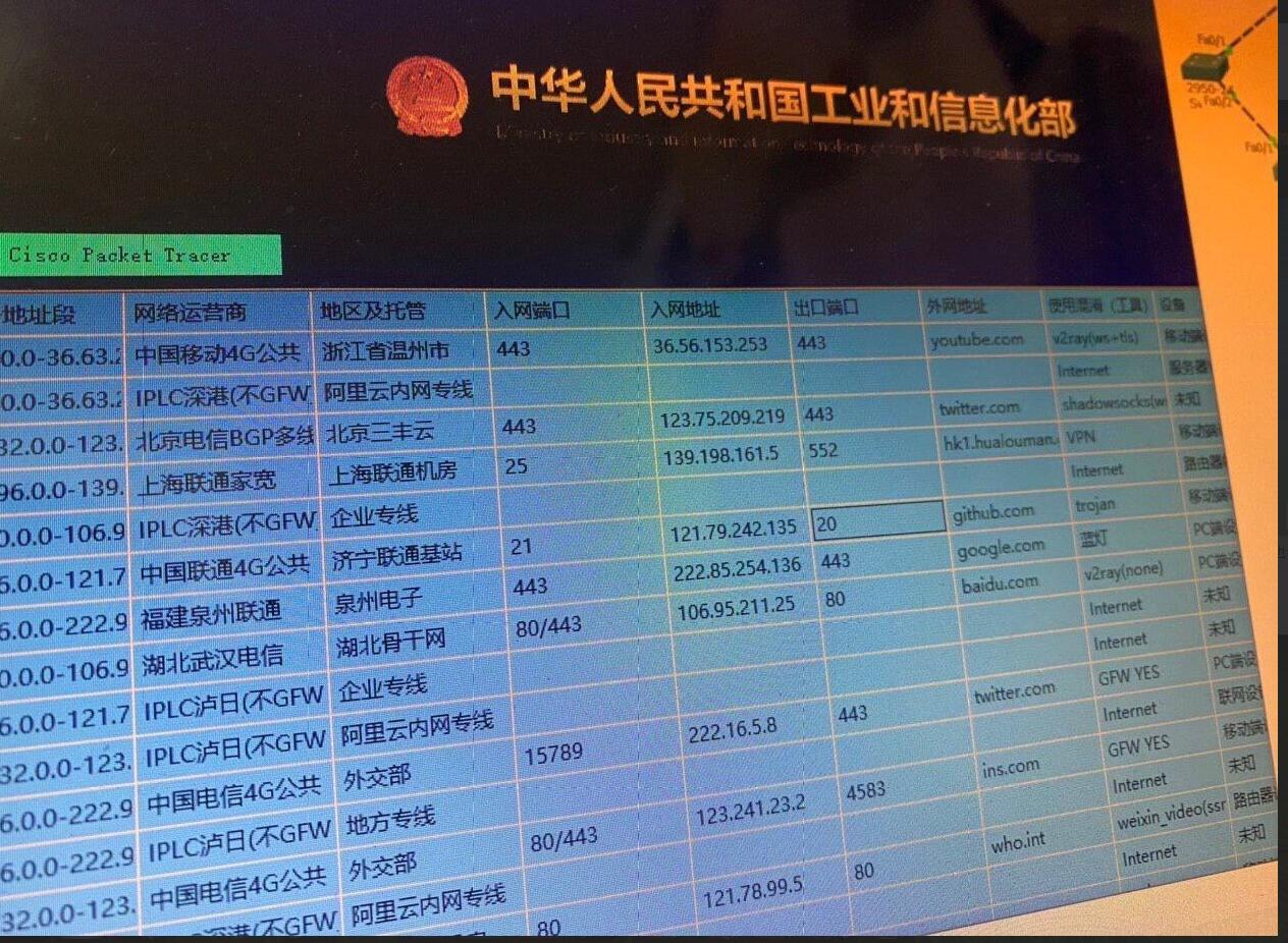 v2ray也被GFW检测到了 · Issue #2325 · v2ray/v2ray-core · GitHub