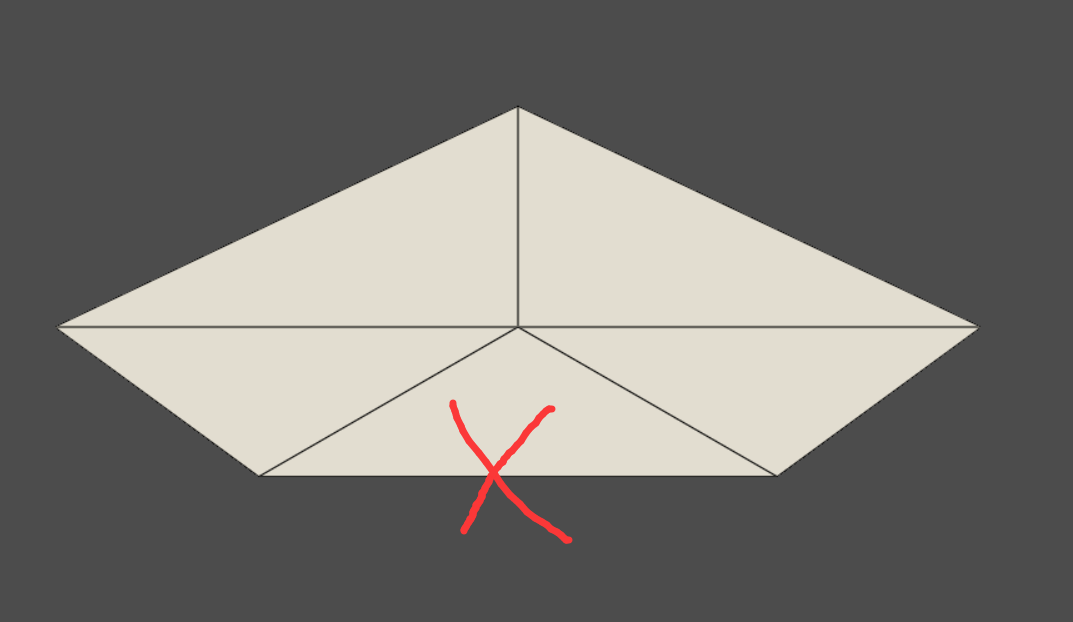 Delaunay_2d function create mesh wiht loops line has inward angle ...