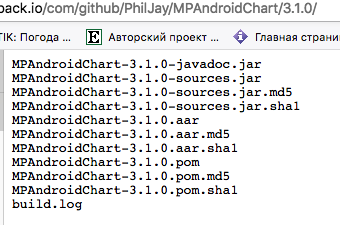 Version v3.1.0 doesn't exist in jitpack.io · Issue #4694 · PhilJay/MPAndroidChart · GitHub