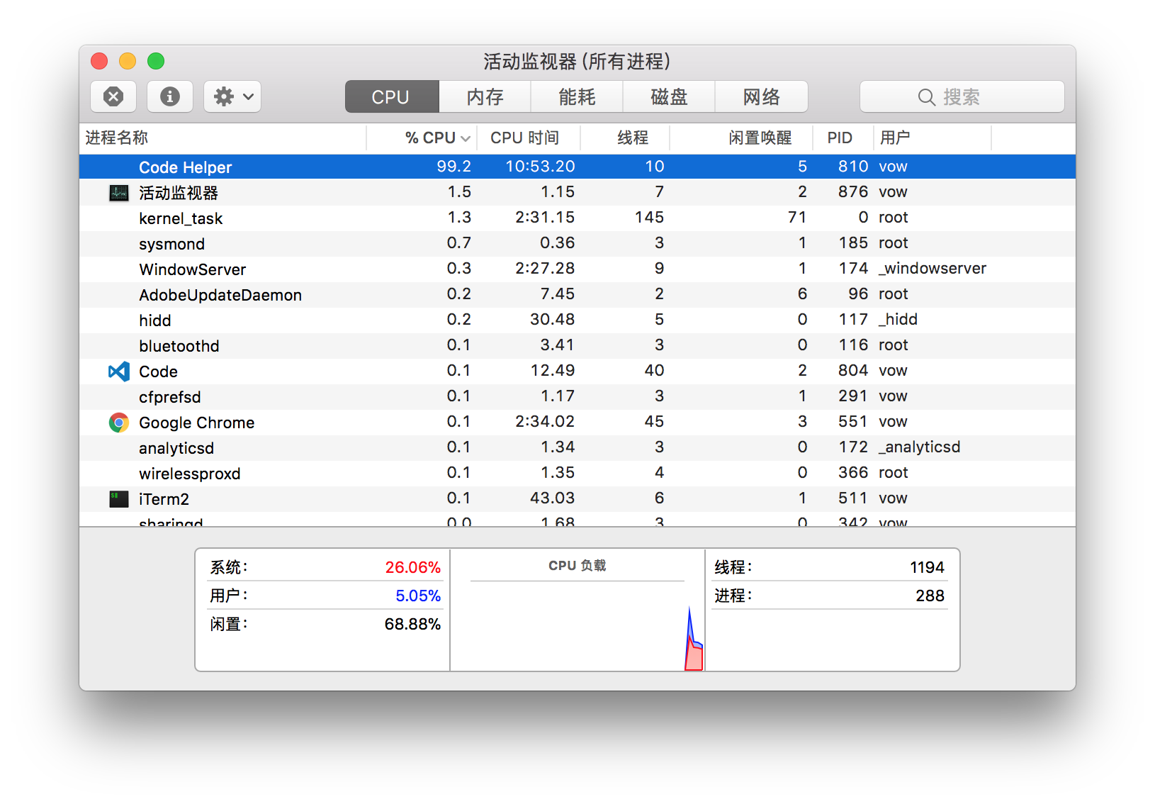 Code Helper Overloads Cpu · Issue 26 · Ritwickdeyvscode Live Server
