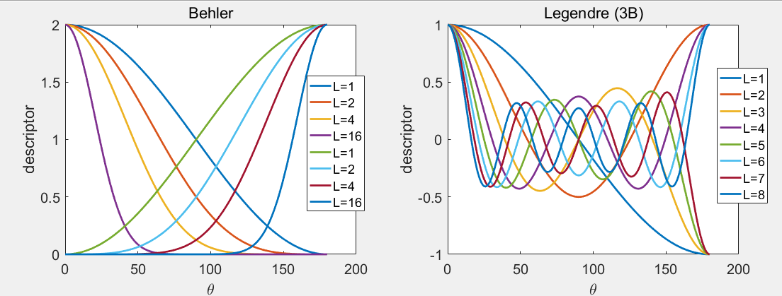Add Behler angular descriptor to NEP · Issue #199 · brucefan1983/GPUMD · GitHub