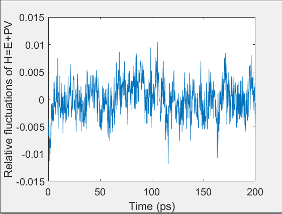 NPH emsemble · Issue #238 · brucefan1983/GPUMD · GitHub