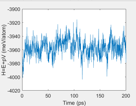 NPH emsemble · Issue #238 · brucefan1983/GPUMD · GitHub