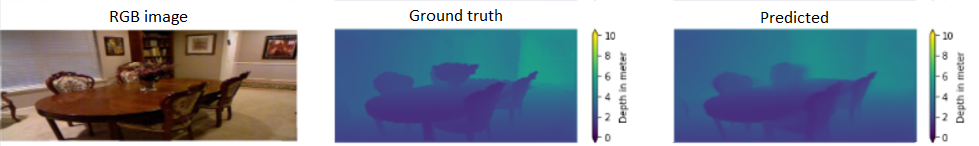 GitHub - marwahamrouni/Rgb-to-Depth: Depth extraction from single RGB ...