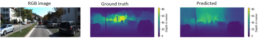 GitHub - marwahamrouni/Rgb-to-Depth: Depth extraction from single RGB ...