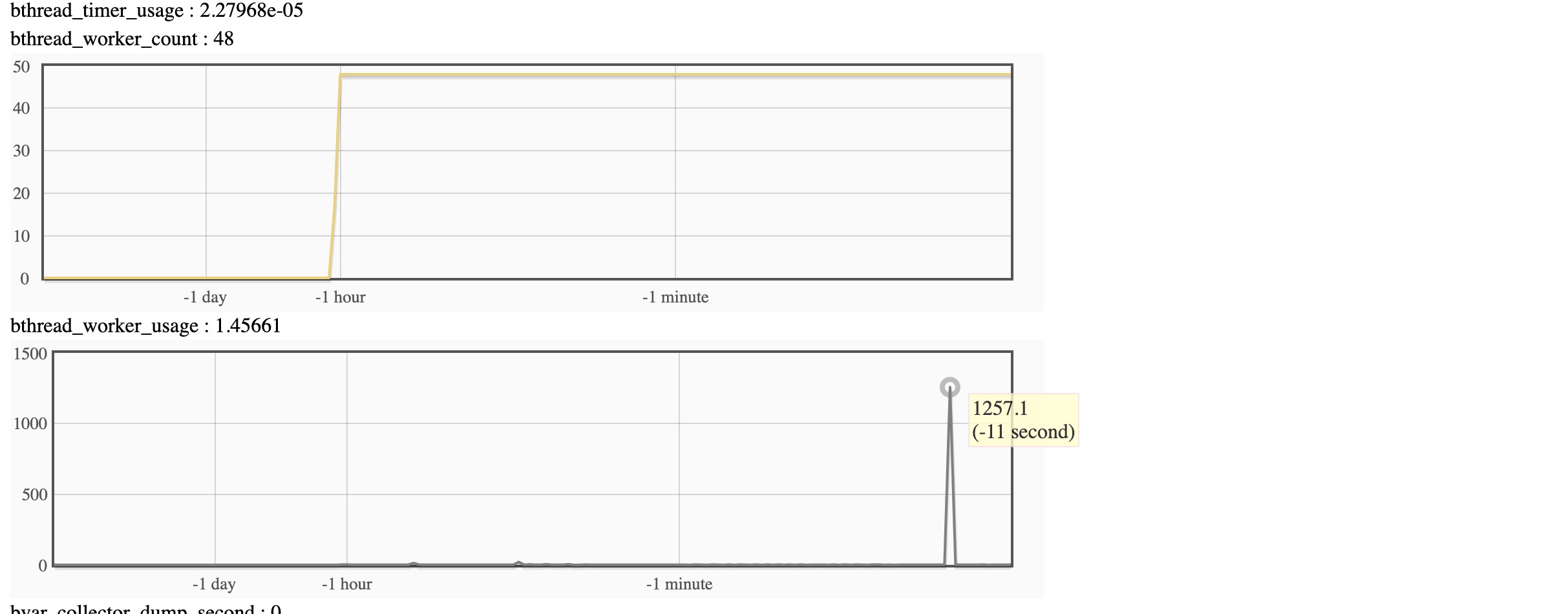 bthread_worker_usage超出bthread_worker_count · Issue #1231 · apache/brpc · GitHub