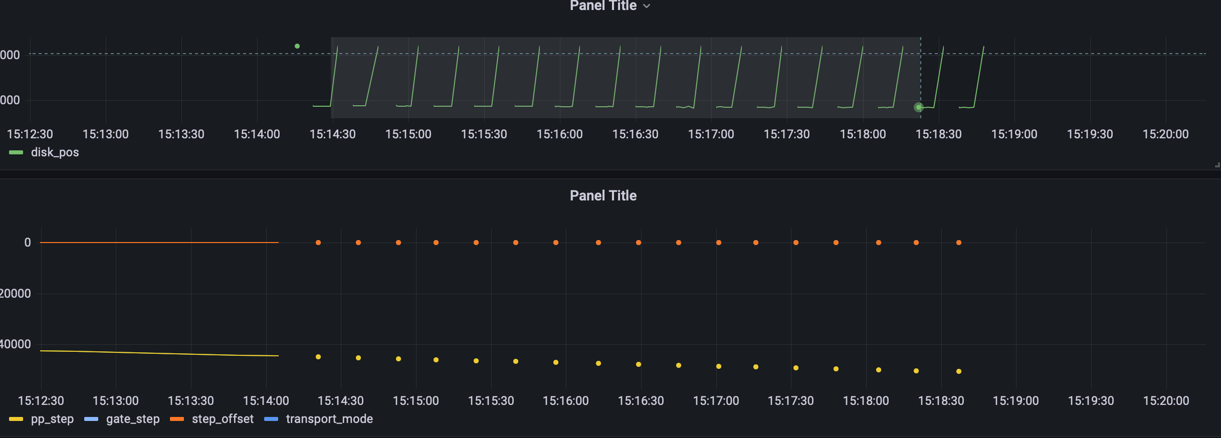 Zooming in on Panel reveals "No Data" although data is present · Issue ...