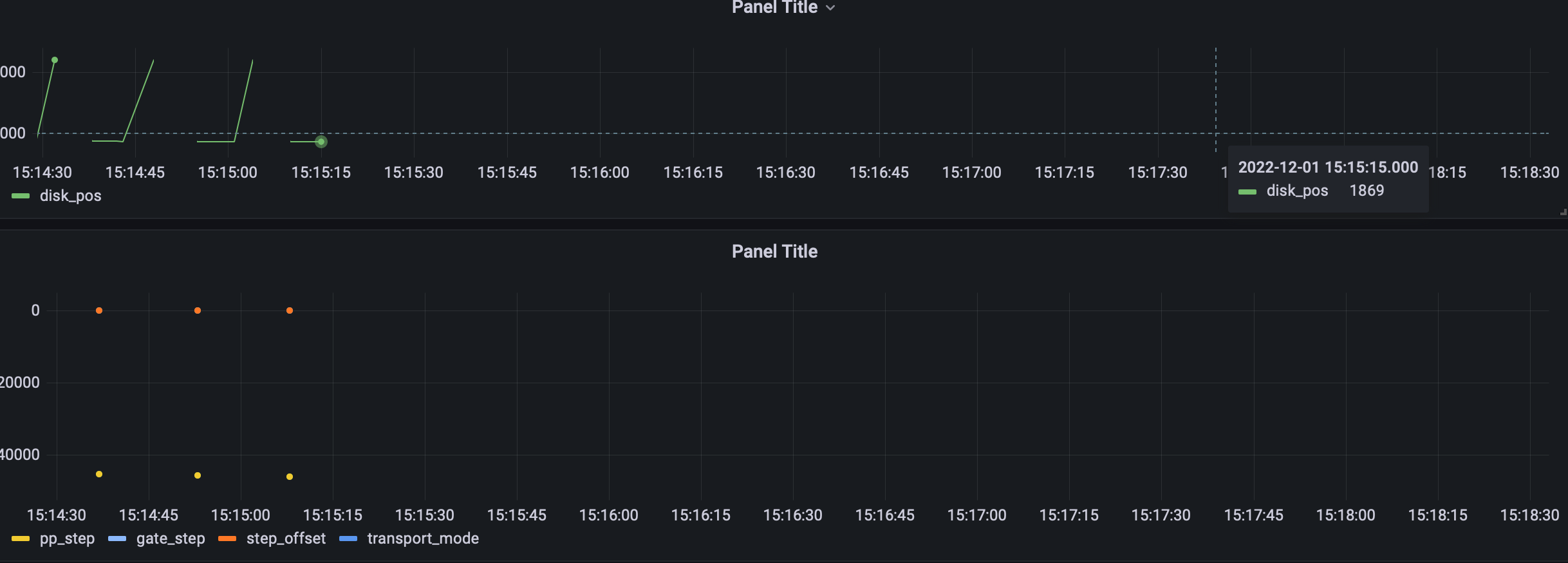 Zooming in on Panel reveals "No Data" although data is present · Issue ...