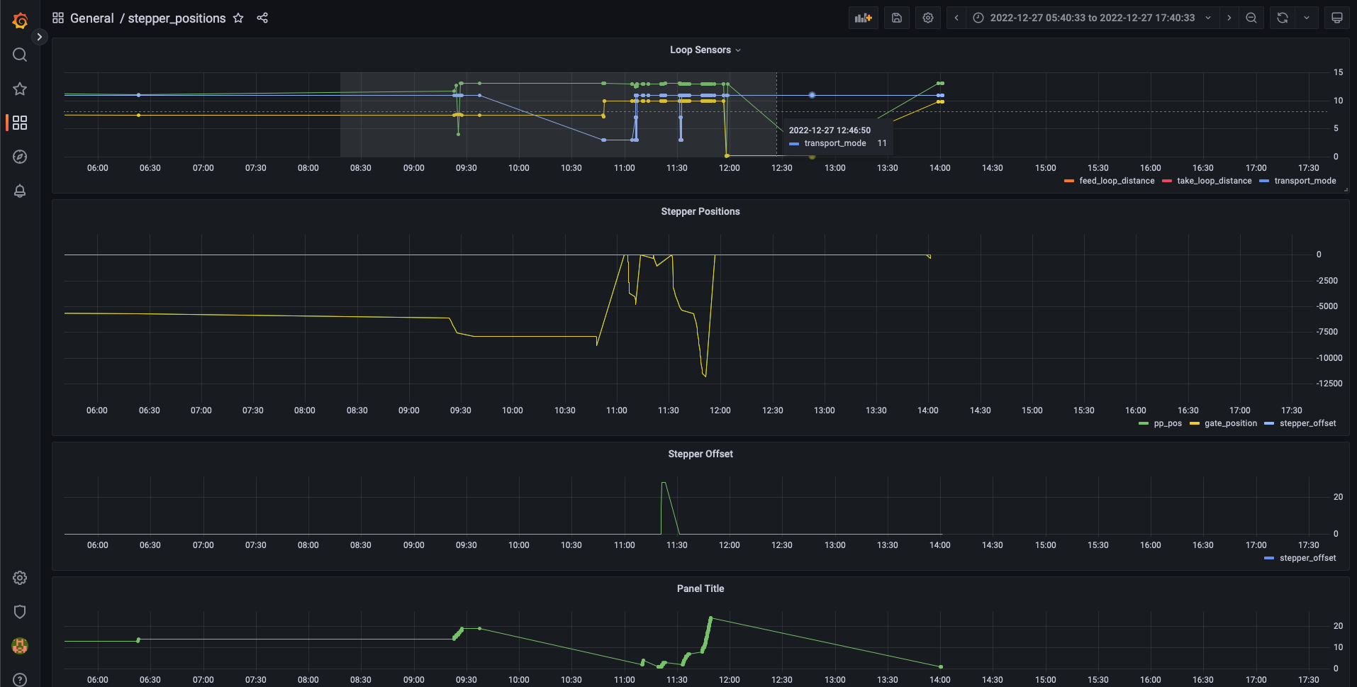 Grafana looses "zoom in" capability after docker-compose --force-recreate, displays No Data on ...