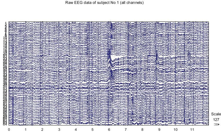 GitHub - theostath/BCI_Identification: Biometric identification using BCI systems