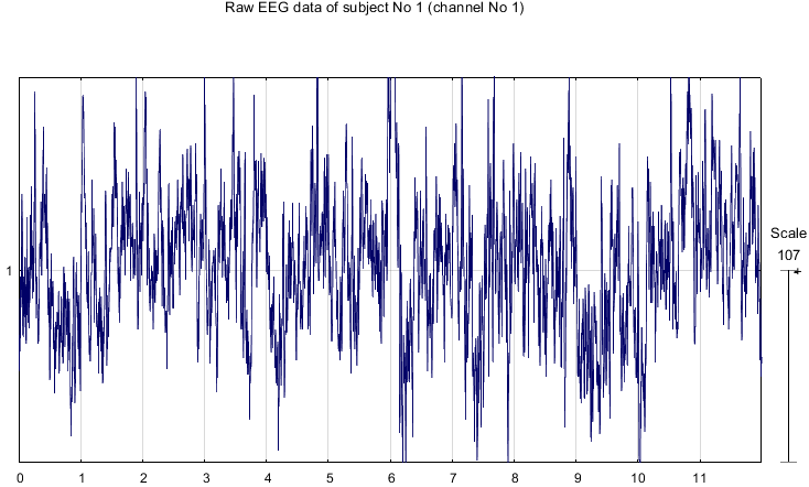 GitHub - theostath/BCI_Identification: Biometric identification using ...