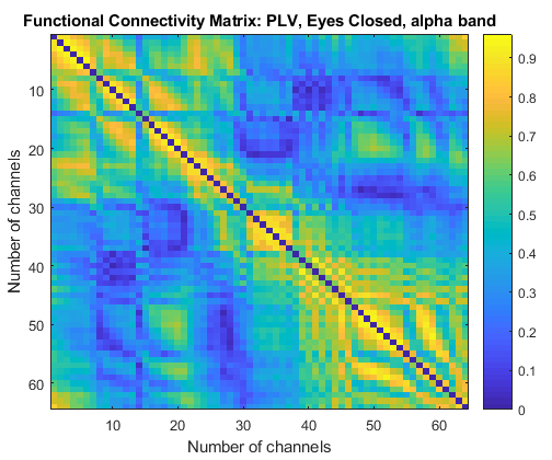 GitHub - theostath/BCI_Identification: Biometric identification using ...