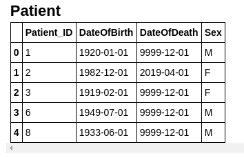 Query primary care date of death · Issue #263 · opensafely-core/cohort-extractor · GitHub