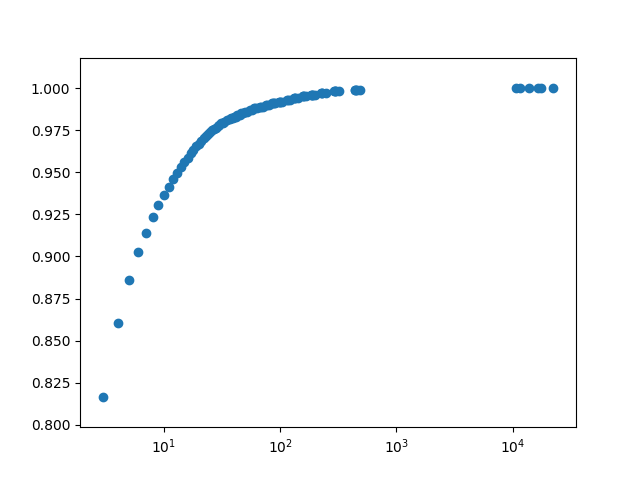 Symlog Looses Some Points Since 310 Example Given · Issue 14265 · Matplotlibmatplotlib