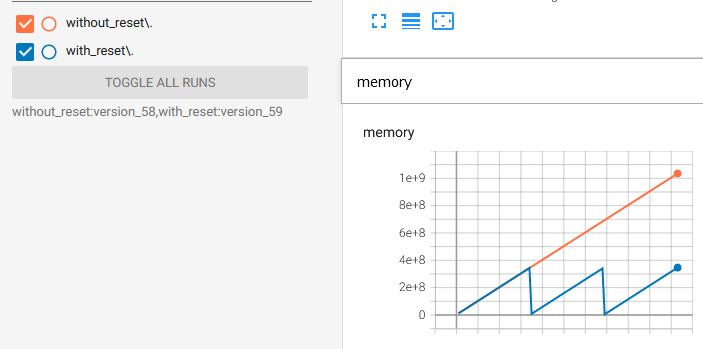 pytorch lightning metric.SSIM increasingGPU memory · Issue #5733 · Lightning-AI/pytorch ...