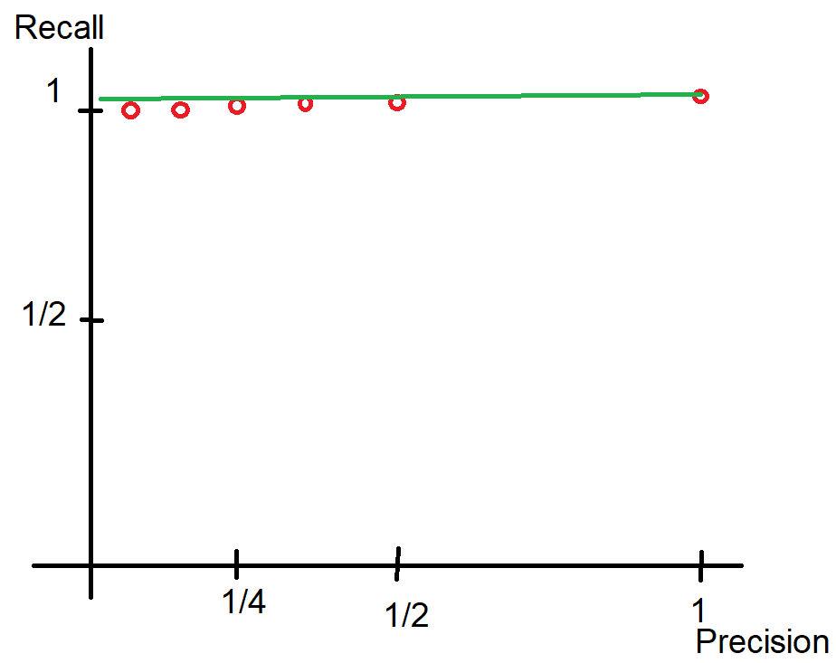 Mean-Average-Precision gives unexpected result. · Issue #1966 · Lightning-AI/torchmetrics · GitHub