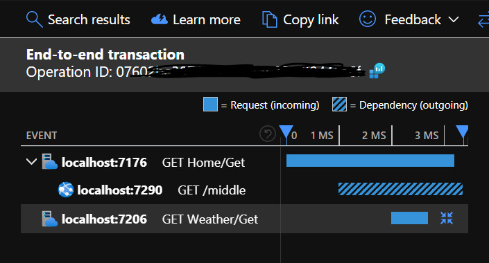 Azure Appinsights End To End Correlation · Issue 2686 · Microsoft Applicationinsights Dotnet