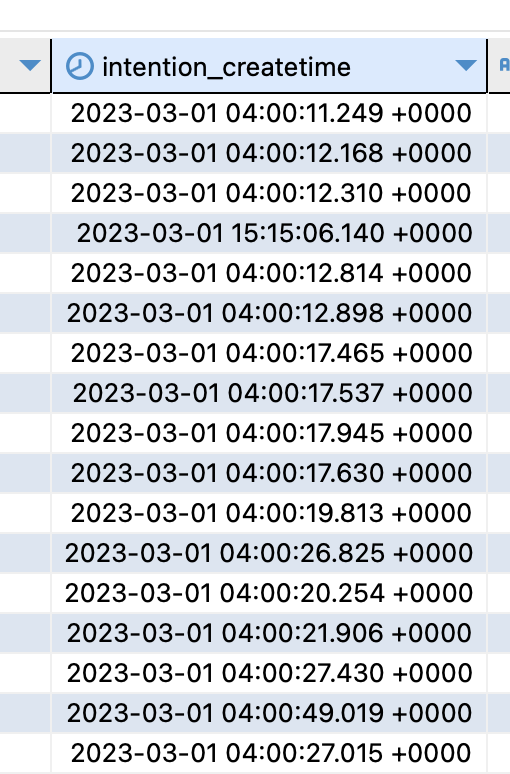 The partitions are not generated as expected. · Issue #538 · pgpartman/pg_partman · GitHub