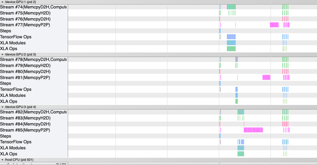 GradientTape: Allow to execute backward functions on same device as forward functions · Issue ...