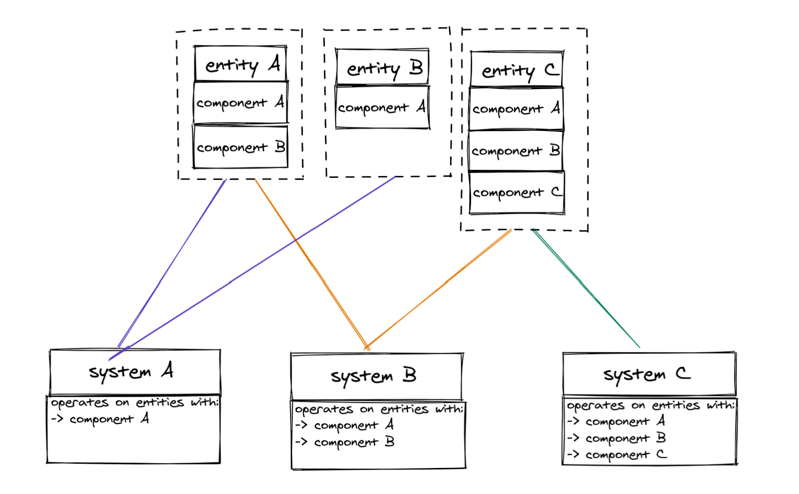 GitHub - bloaf-org/blecs: bloaf ecs == blecs · GitHub