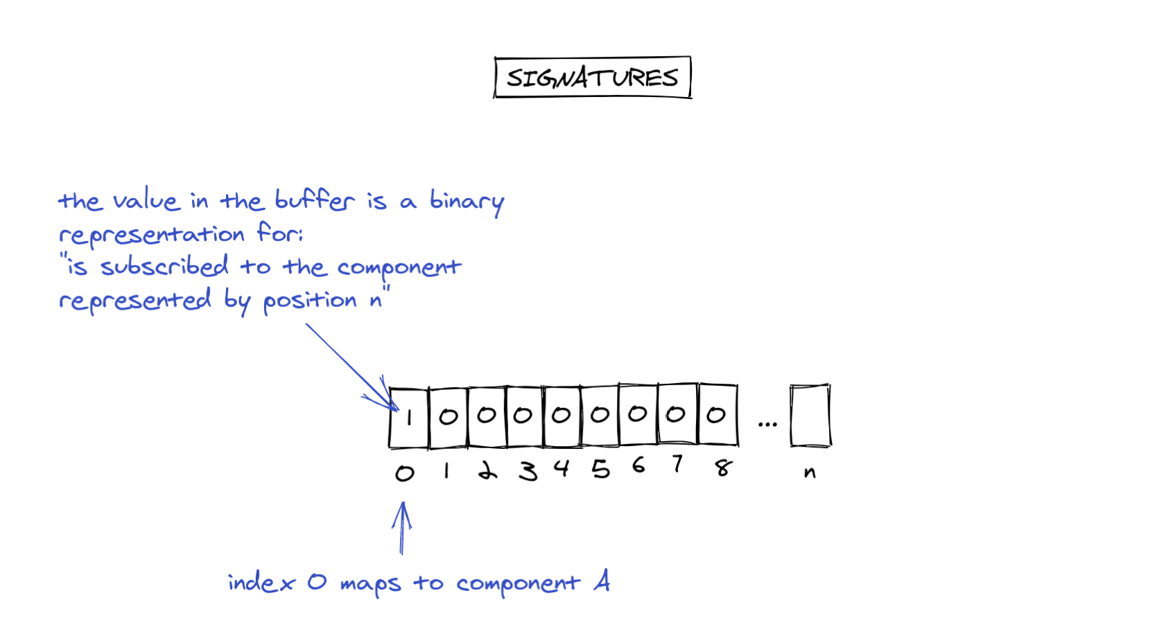 GitHub - bloaf-org/blecs: bloaf ecs == blecs · GitHub
