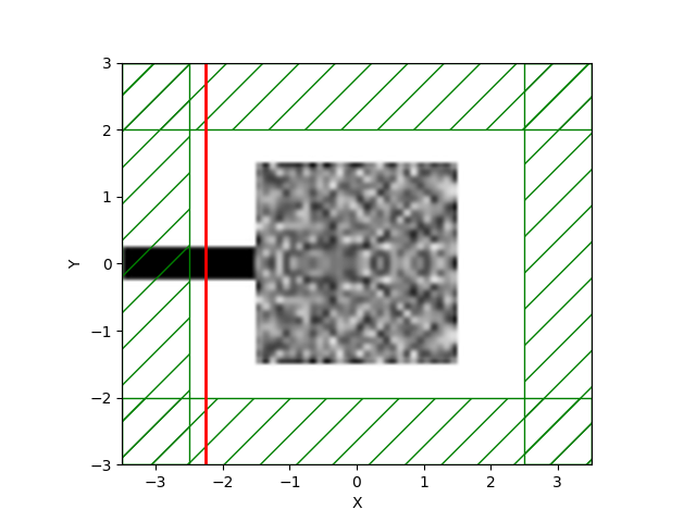 MaterialGrid Symmetry Bugs with MPI · Issue #1453 · NanoComp/meep · GitHub