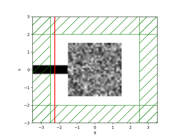 MaterialGrid Symmetry Bugs with MPI · Issue #1453 · NanoComp/meep · GitHub