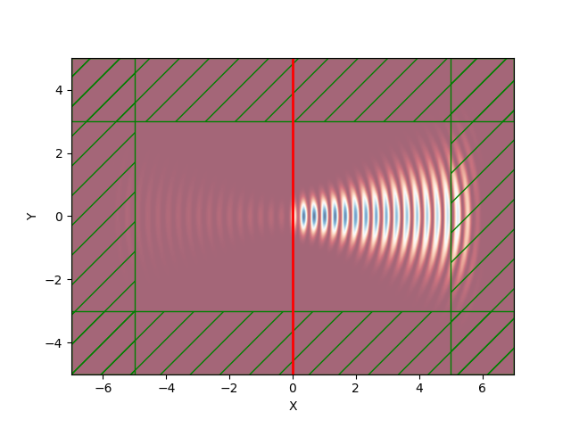 Polarization and k-vector of a plane wave/Gaussian source · Issue #971 ...